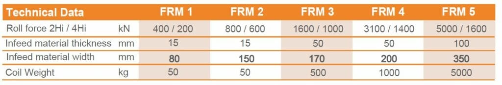 FRM - Redex Group