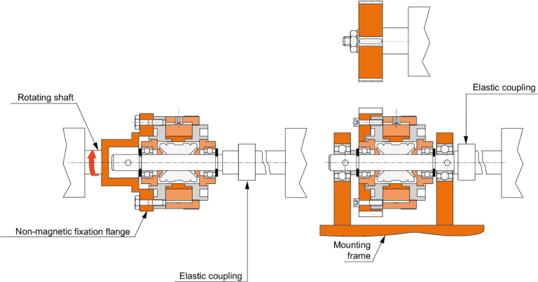 Torque limiters - Redex Group